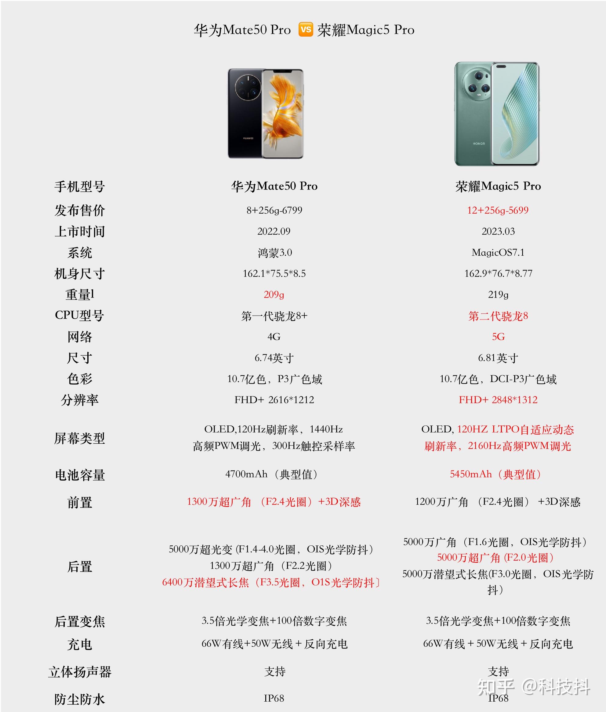2023年，荣耀Magic5 Pro和华为Mate50 Pro哪款手机更值得购买