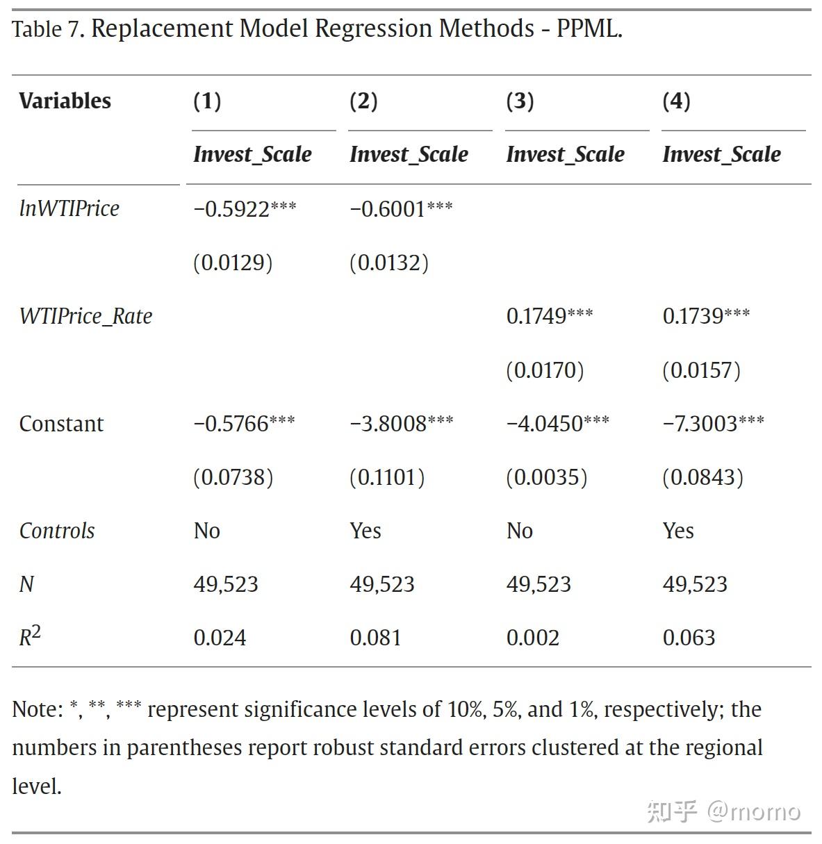 Stata学习：如何构建泊松伪极大似然回归模型？ppml/ppmlhdfe - 知乎