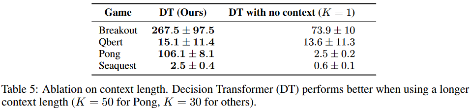 NeurIPS2021: Decision Transformer: reinforcement learning via sequence modeling - 知乎