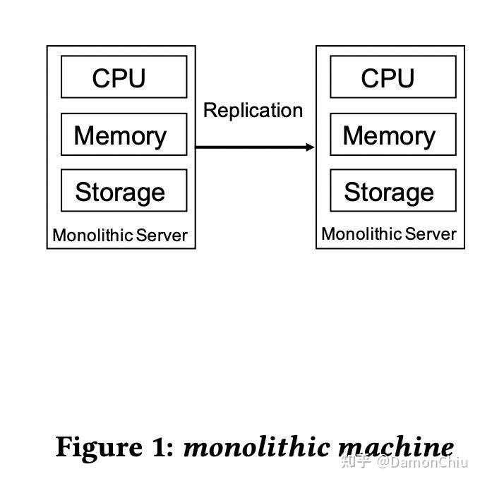 全新存算分离架构——[SIGMOD2021] PolarDB Serverless: A Cloud Native Database for Disaggregated Data ...