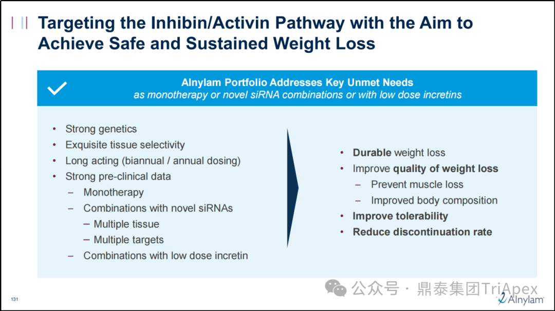 INHBE GalNAc-siRNA，ALK7 Lipid-siRNA最新进展 - 知乎