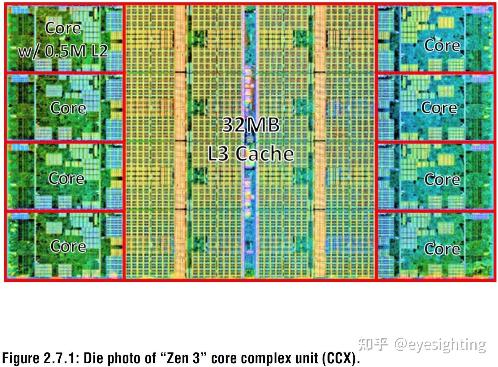 【处理器与AI芯片】AMD-Zen架构 - 知乎