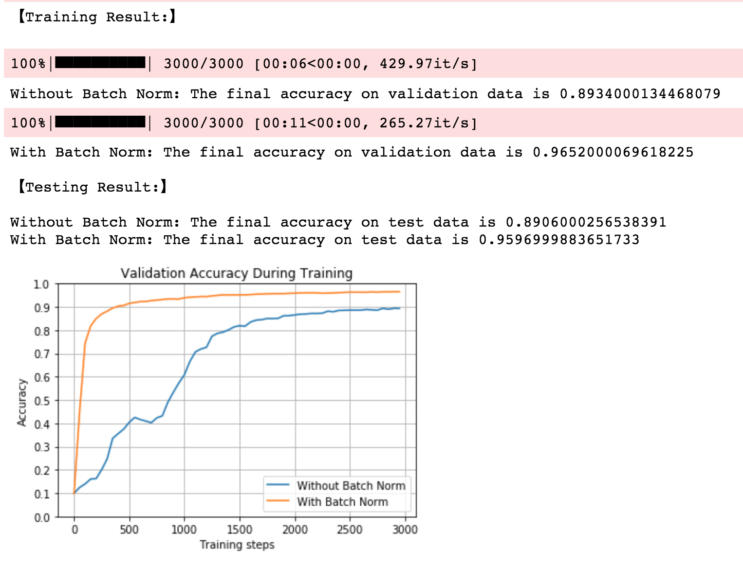 Batch Normalization原理与实战 - 知乎