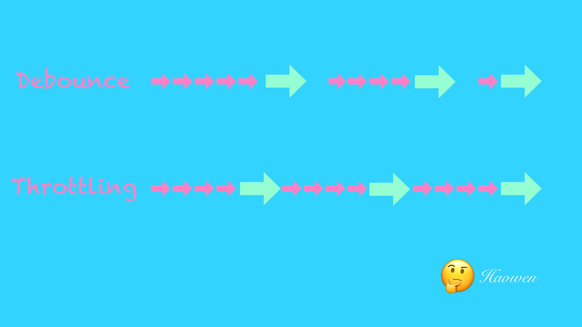 认识一下函数的节流(Throttling)与去抖(Debounce) - 知乎