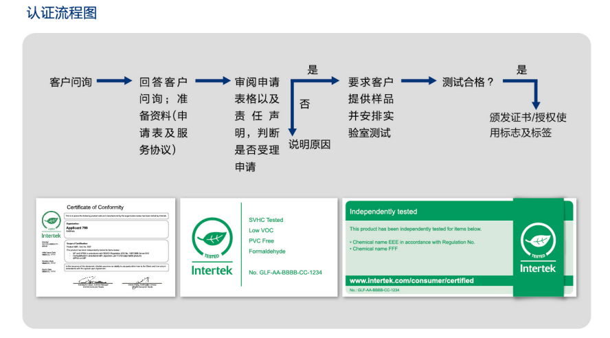 Intertek绿叶标志认证全面介绍 - 知乎