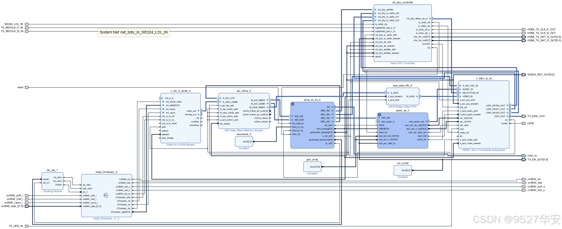 Xilinx系列FPGA视频采集转HDMI2.0输出，基于HDMI 1.4/2.0 Transmitter Subsystem方案，提供6套工程源码和技术支持 - 知乎