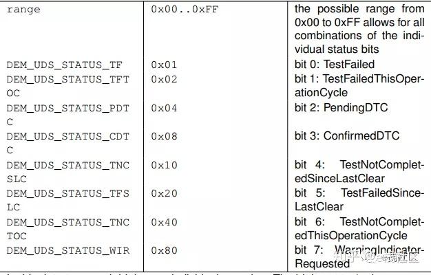 Classic Autosar Dem功能栈简介 - 知乎