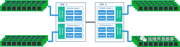 cpu架构知识 - 知乎