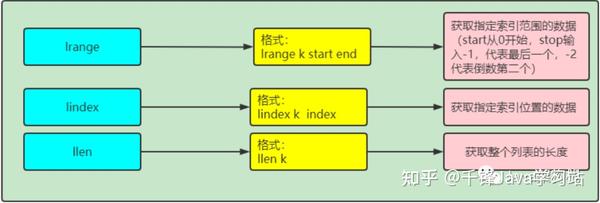 Redis干货 | 五种常用类型之List集合类型详解 - 知乎