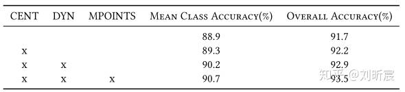 搞懂DGCNN，这篇就够了！论文及代码完全解析 - 知乎