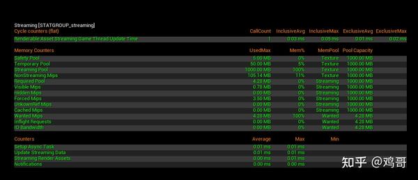 UE4 Texture Streaming策略浅析 - 知乎