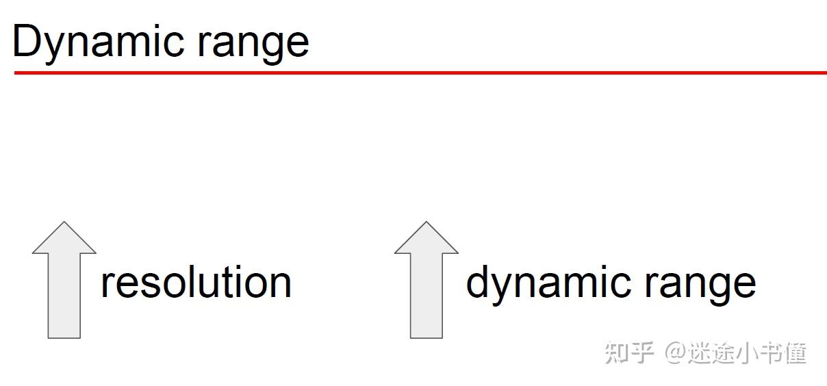 [长文笔记]面向机器学习的语音信号处理(一) - 知乎
