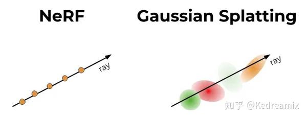 3DGS综述以及对3DGS的理解：A Survey on 3D Gaussian Splatting - 知乎
