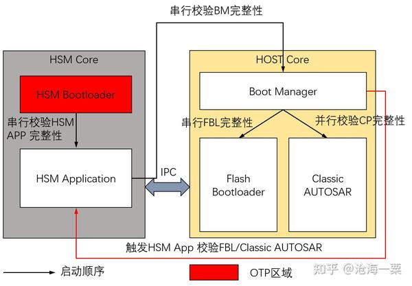 MCU安全启动 - 知乎