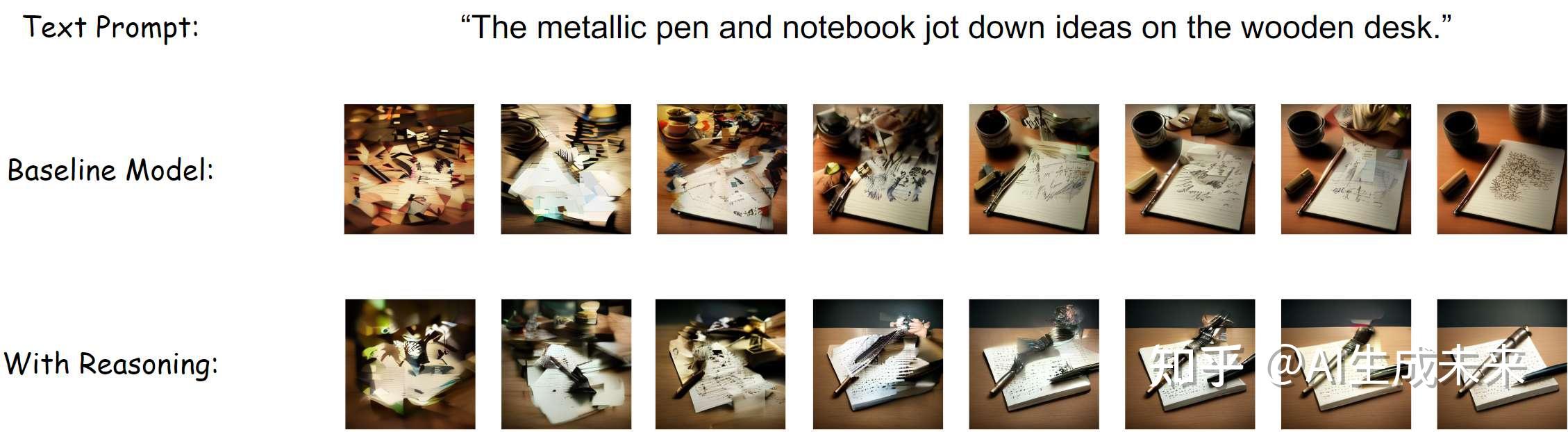 图像生成迎来CoT时刻！港中文首次提出文生图的o1推理和inference scaling新范式！ - 知乎