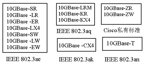 免重布线的平滑过渡 - NBase-T / Multi-Gig - 知乎