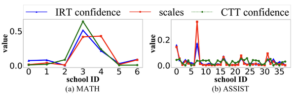 Federated Deep Knowledge Tracing 分享 - 知乎