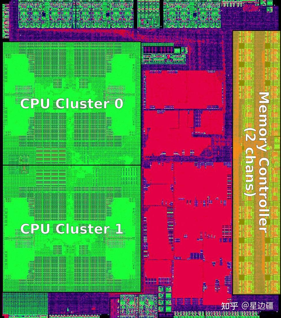兆芯X86 CPU架构的发展（国产CPU系列） - 知乎