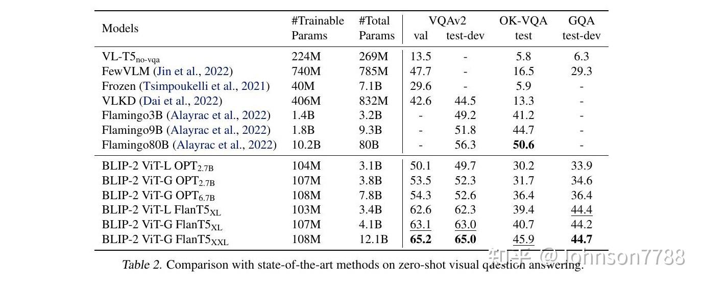 BLIP-2：用冻结的图像编码器和大型语言模型进行语言-图像预训练的自举模型 - 知乎