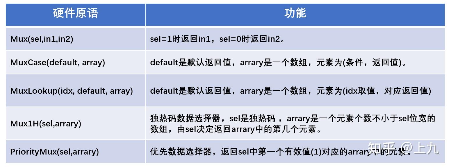 BOOM微架构学习——详解寄存器重命名技术 - 知乎