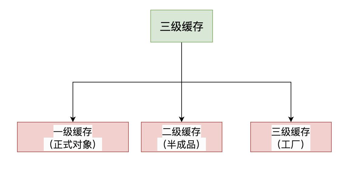 javabean和spring中bean对象是一回事吗，它们分别都有什么含义？ - 知乎