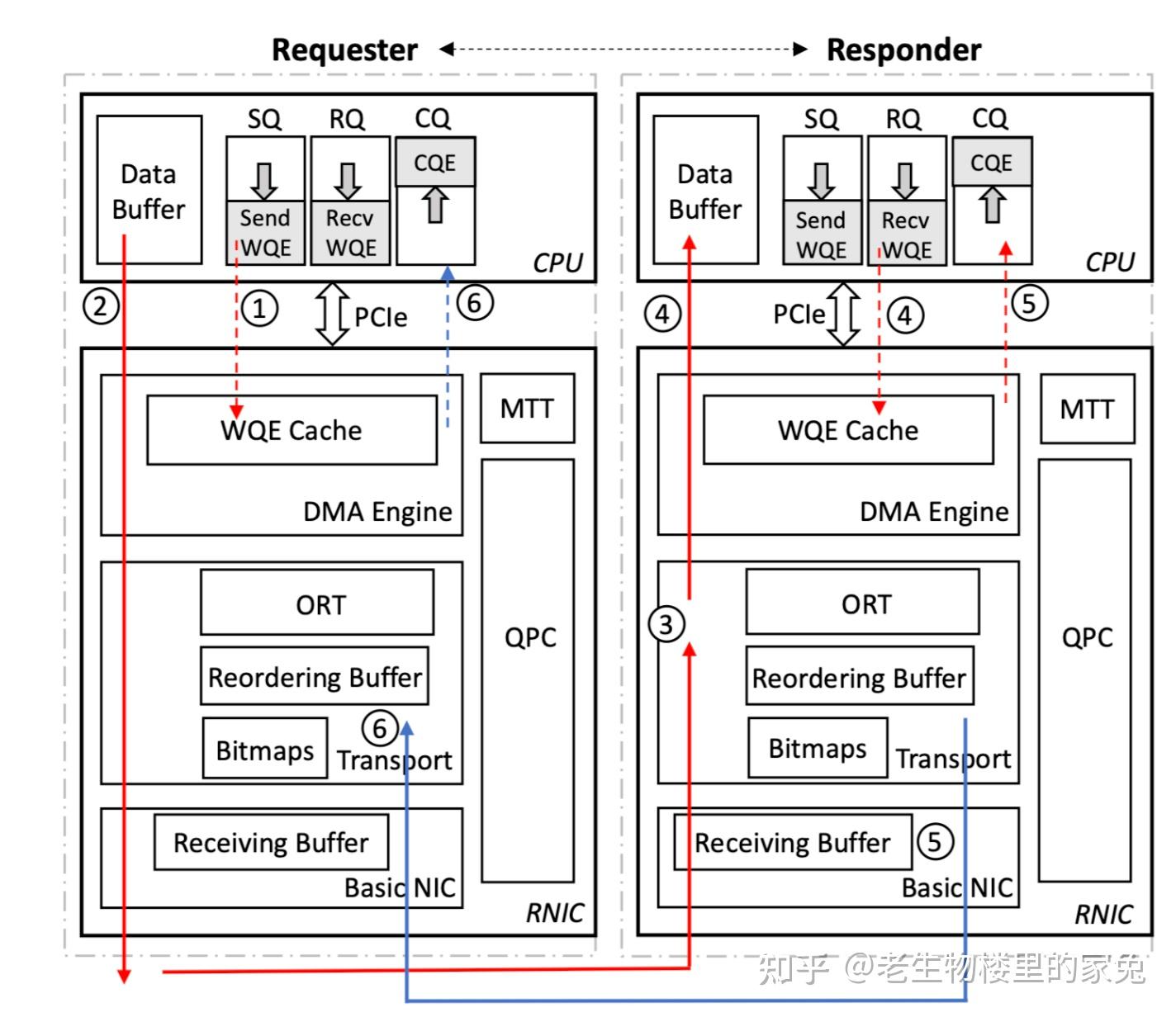 浅析DeepSeek中提到的IBGDA - 知乎