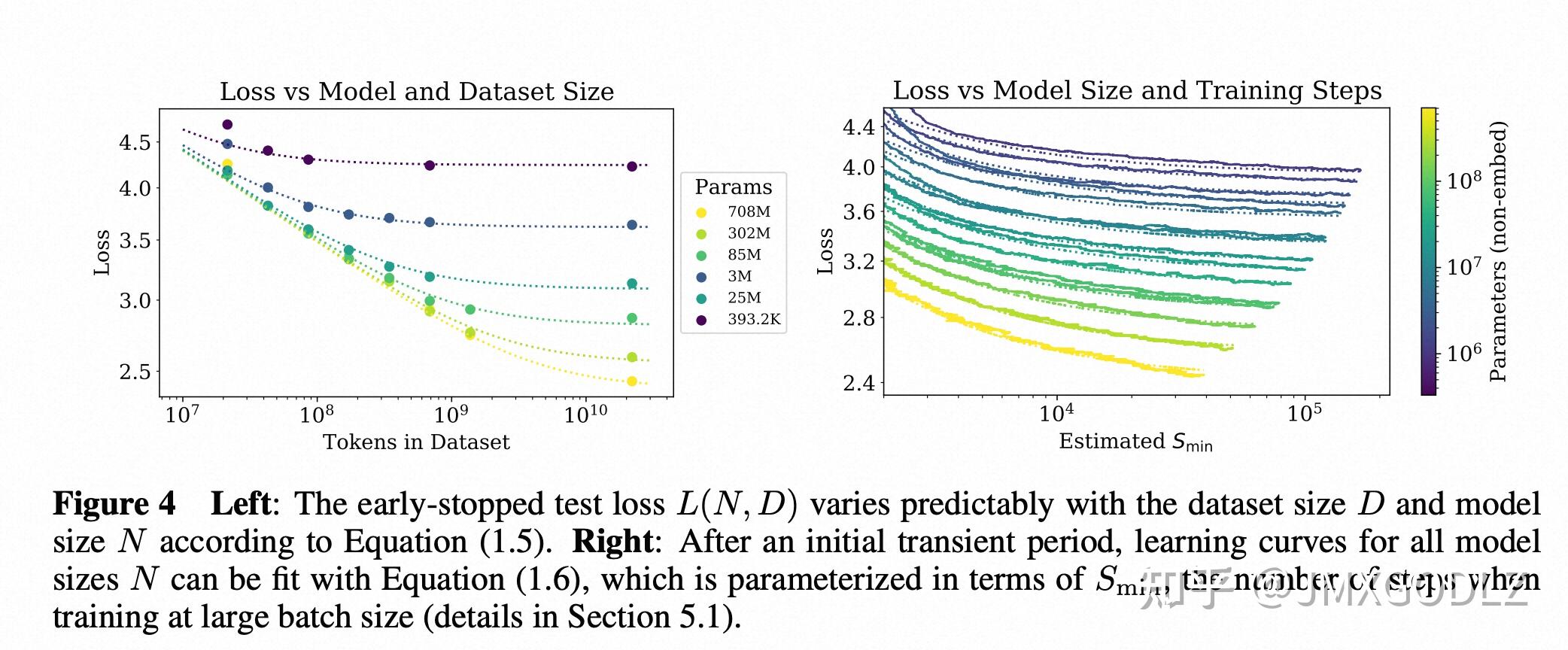 LLM训练指南:Token及模型参数准备 - 知乎