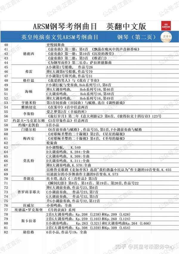 ARSM钢琴考纲曲目表 中英文版 - 知乎