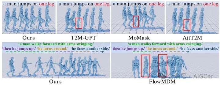 浙大提出MotionStreamer：连续因果潜在空间+自回归模型，流式运动生成误差直降80%！ - 知乎