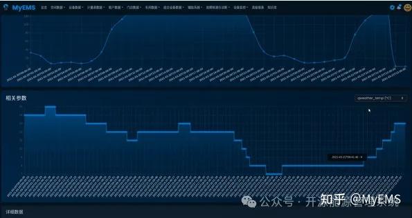 ThingsBoard与MyEMS的比较分析 - 知乎