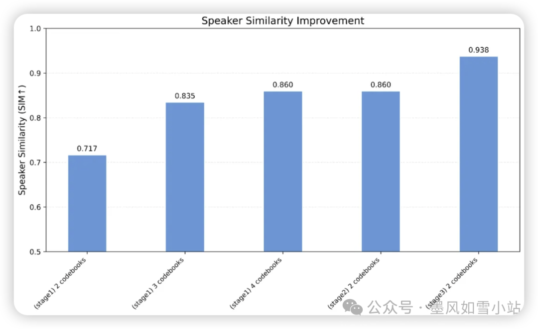 美团LongCat-Audio-Codec：给语音大模型装上“顺风耳”与“巧舌” - 知乎