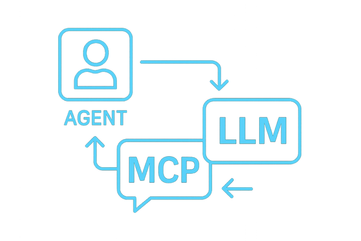 一文讲清楚Agent、MCP、LLM协作机制讲解 - 知乎