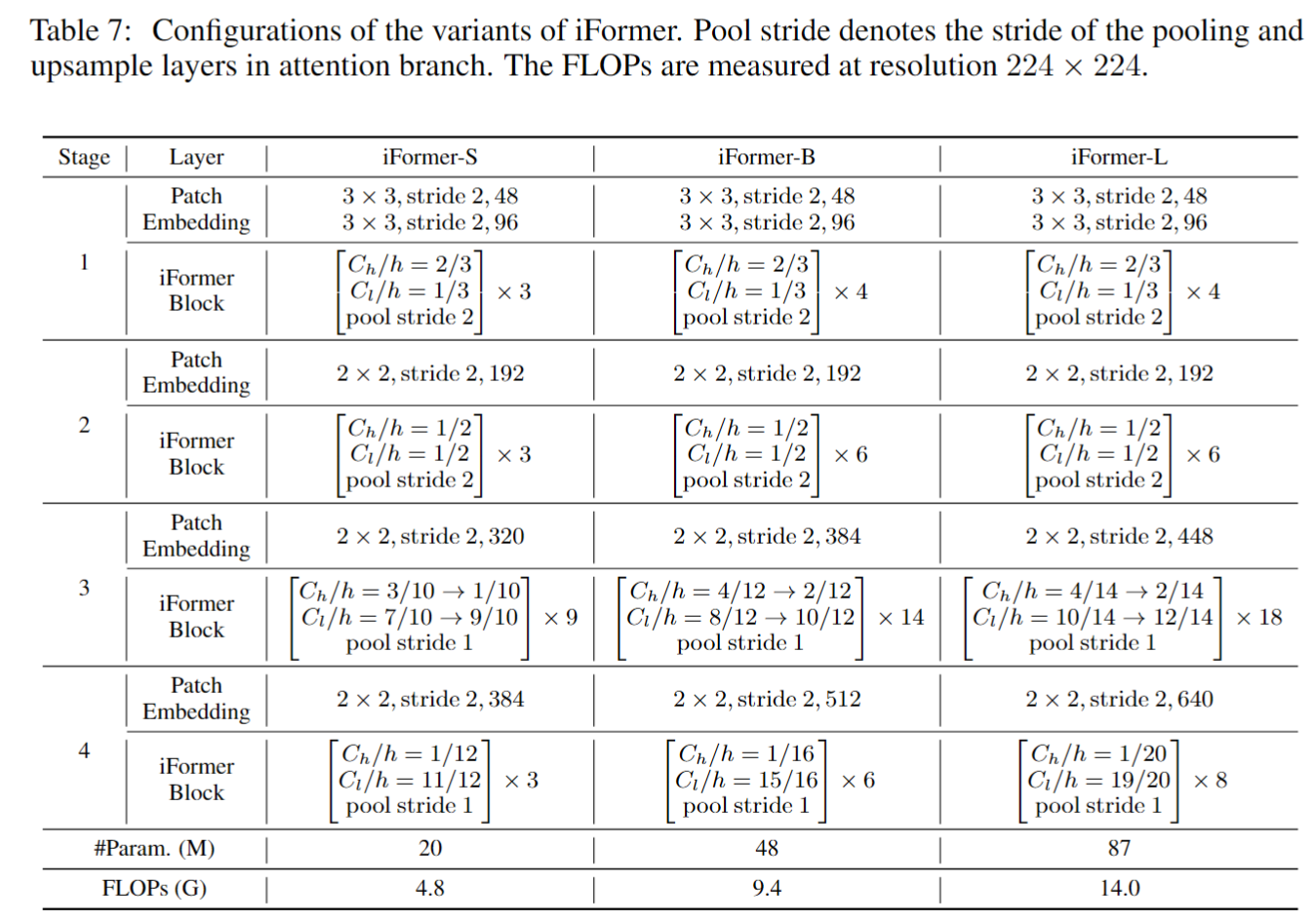 【ARXIV2205】Inception Transformer - 知乎