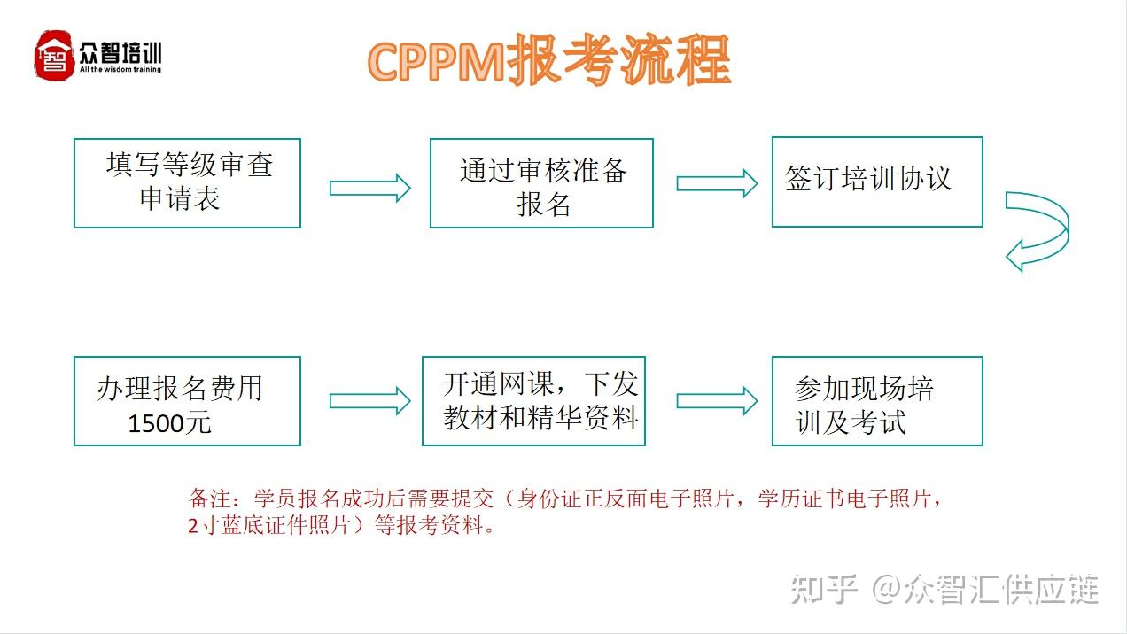 杭州cppm报名-人社部监管-采购经理证书报名入口 - 知乎