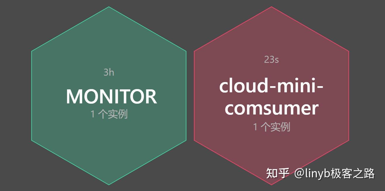 聊聊如何玩转spring Boot Admin 知乎