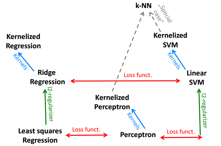 简单粗暴地入门机器学习------并不一定靠谱的学习感想 - 知乎
