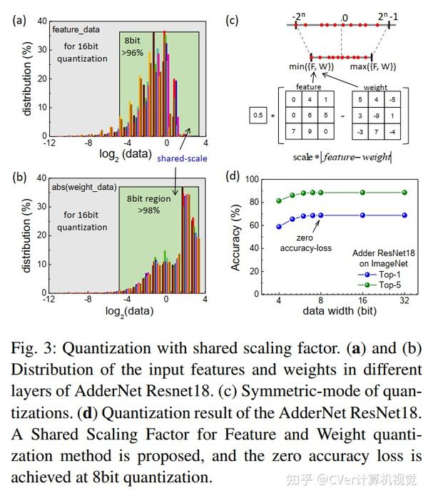 华为诺亚提出：AdderNet及其极简硬件设计 - 知乎