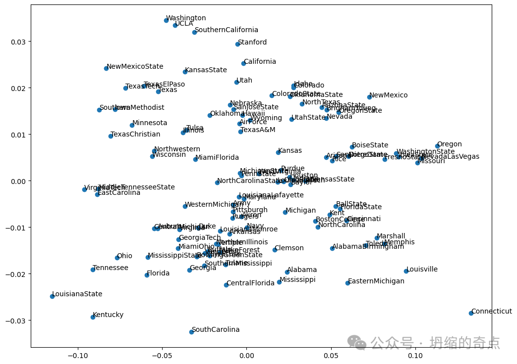 31. BI - 从原理到实例，详解 Node2Vec 算法 - 知乎