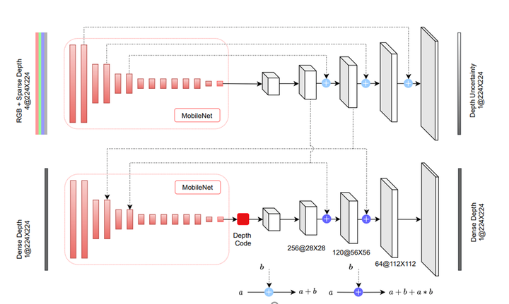论文精读|CODEVIO：深度学习到的可优化稠密深度视觉惯导里程计 - 知乎