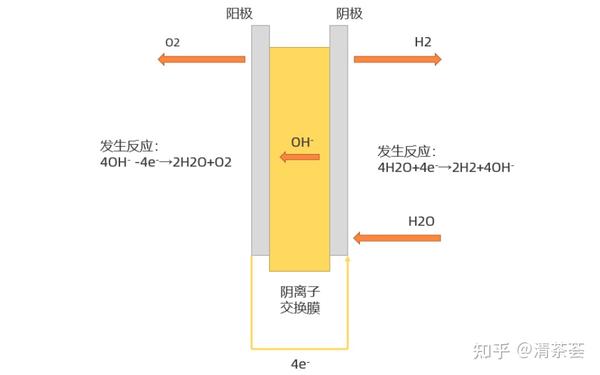 Aem电解槽 Update ~ 23 05 21 知乎