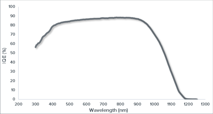 量子效率测试系统测定EQE（IPCE）和IQE,内量子效率测试系统,外量子效率测试系统 - 知乎