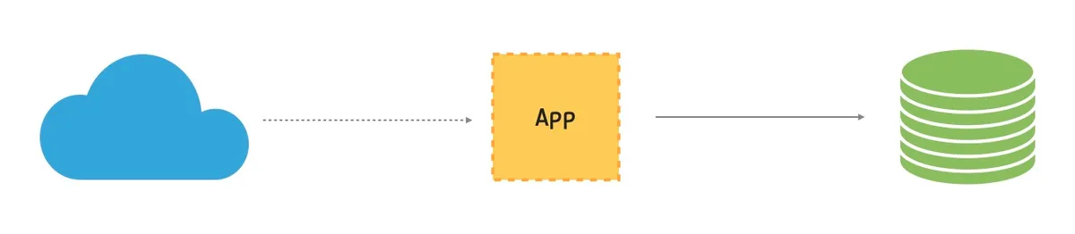 使用 External Secrets Operator 管理 Kubernetes 的 Secret - 知乎