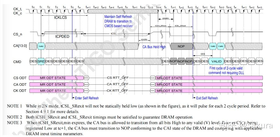 JEDEC D5 Chapter4_Section9 - 知乎
