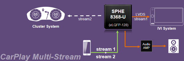 SUNPLUS关于iCockpit的方案_基于soc8368u和8268k - 知乎