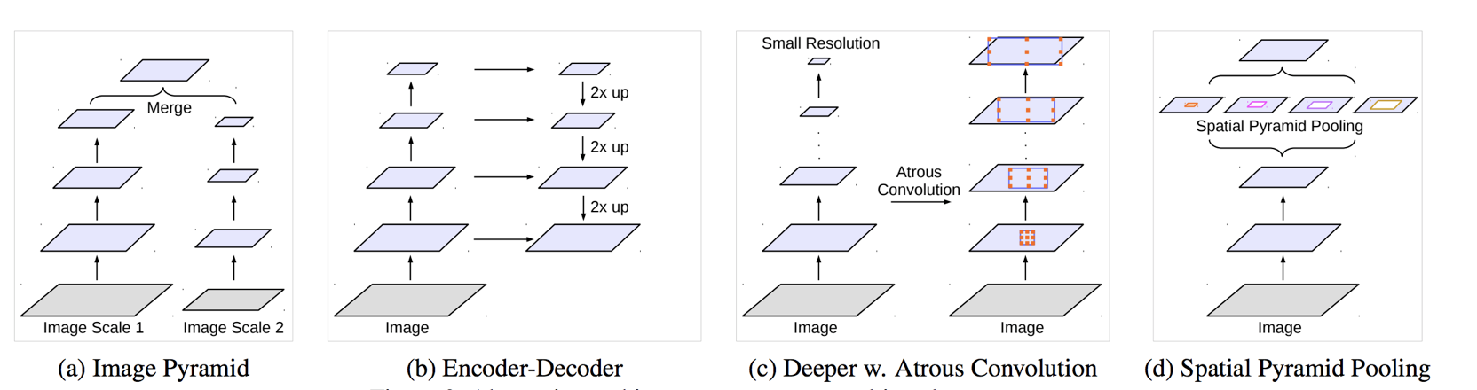 如何理解空洞卷积（dilated convolution）？ - 知乎
