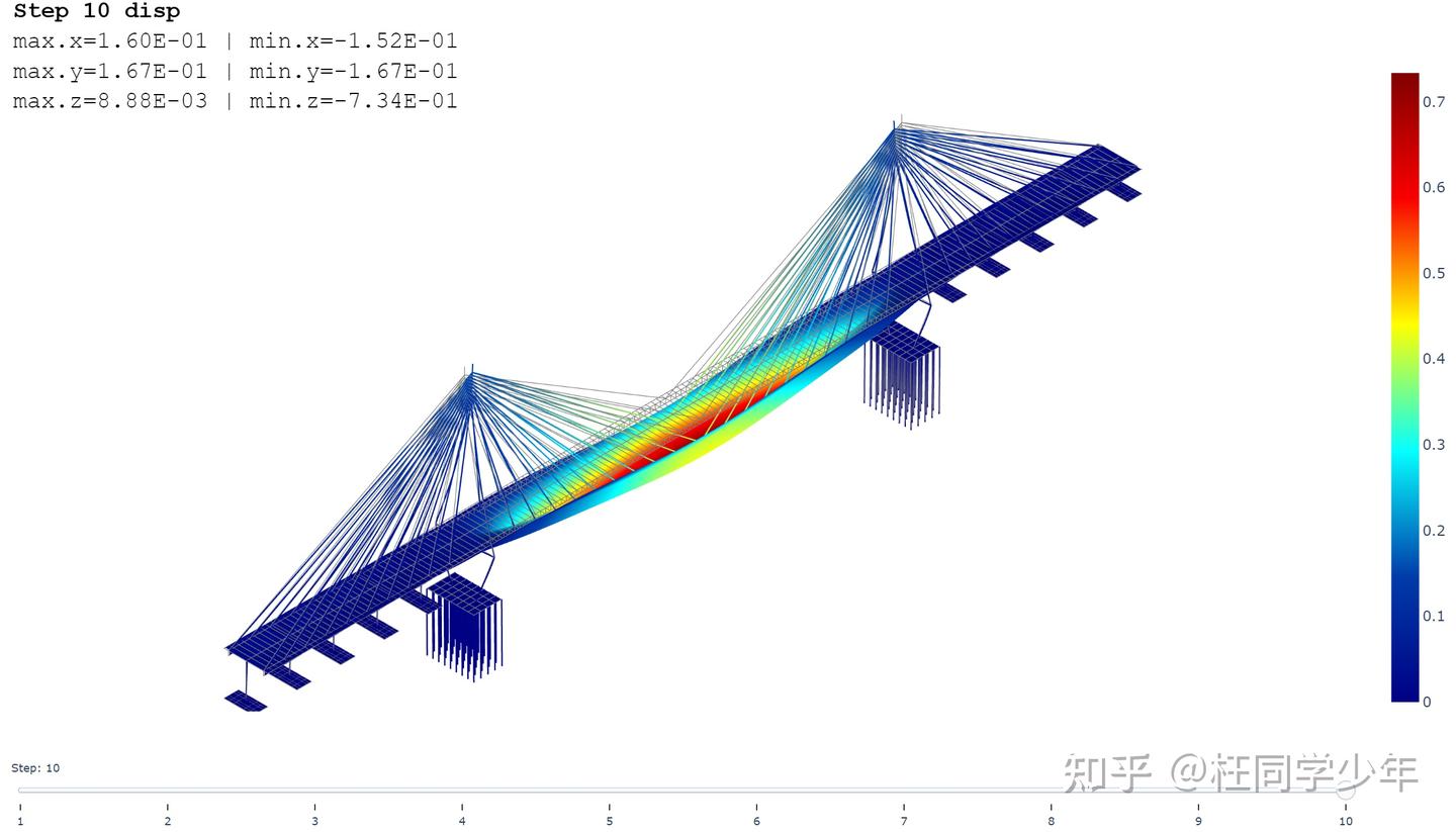 opstool: OpenSeesPy 可视化、前后处理 python 工具包 - 知乎