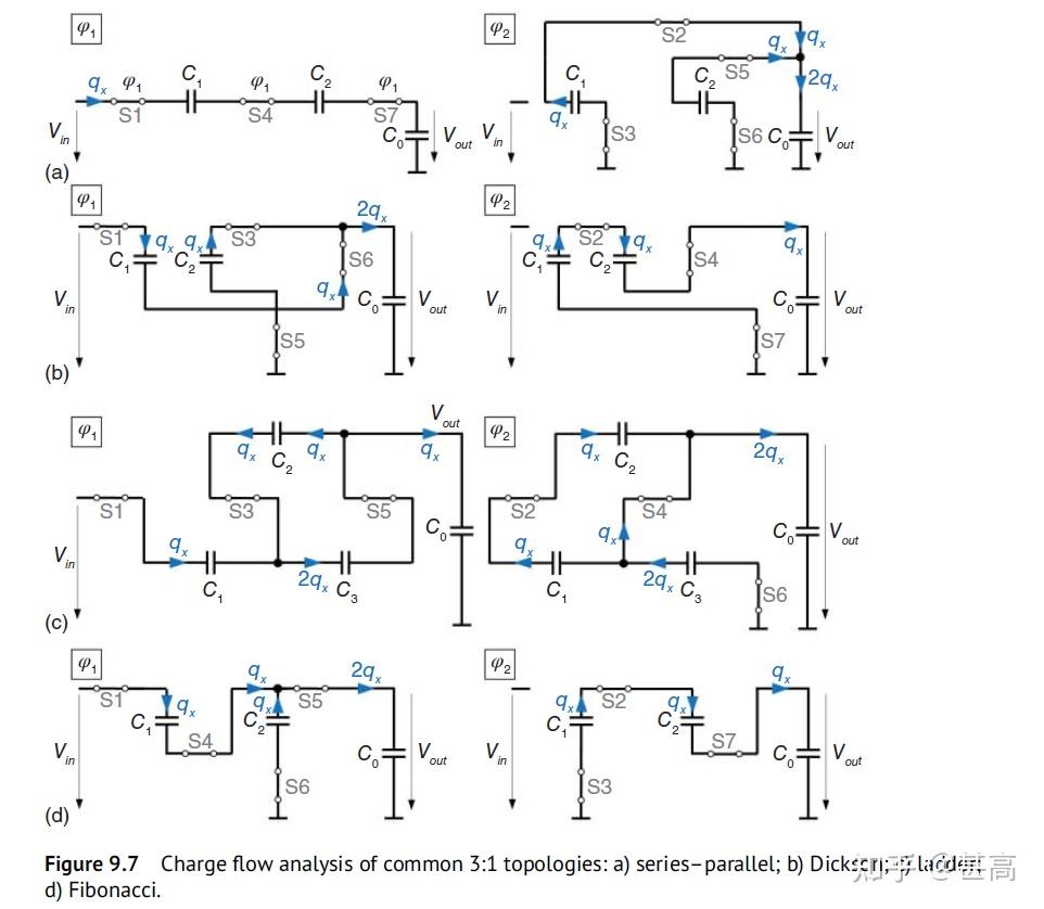 Chapter 9 Capacitive DC–DC Converters - 知乎