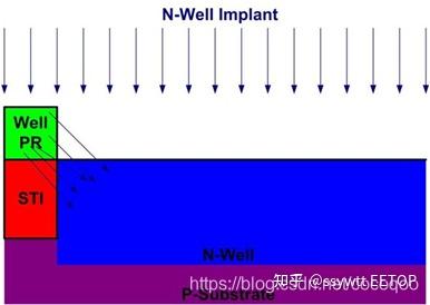 STI、LOD与WPE概念：减少或避免WPE/STI效应对IP模块设计的影响 - 知乎
