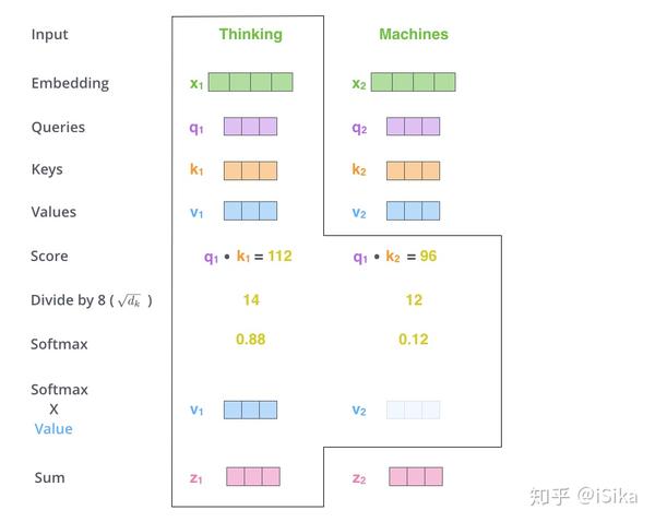 GPT-2代码解读[2]：Attention - 知乎