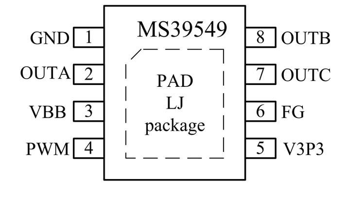 消费类风扇国产驱动IC替代方案(MS39549替代A4945/A4949) - 知乎
